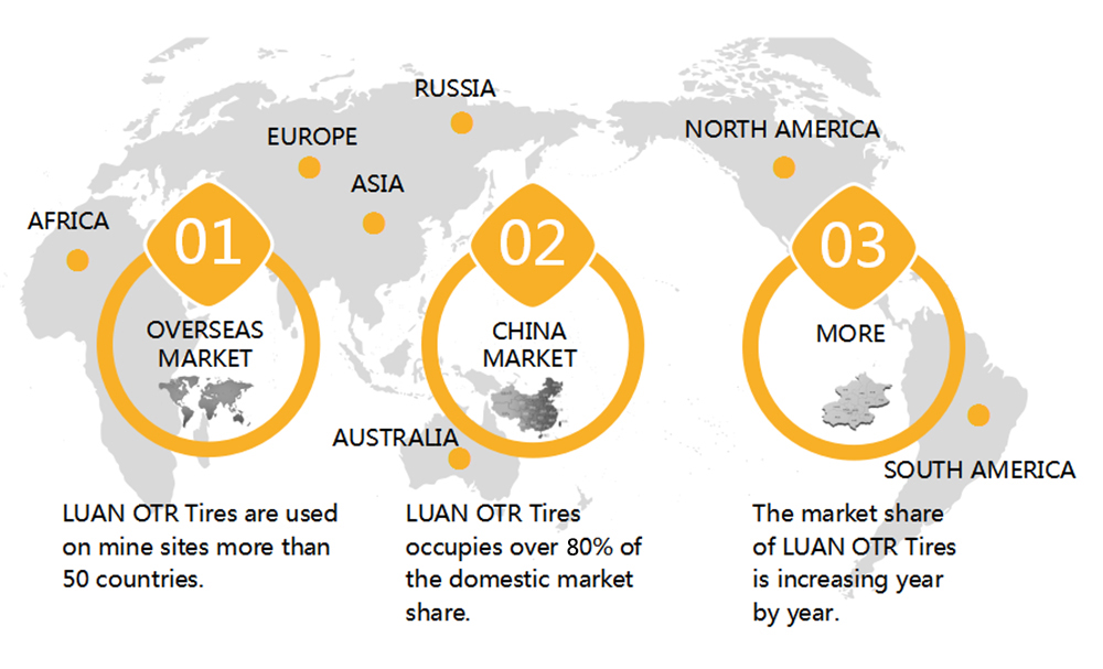 Growing Story of Haian Rubber Group Co.,Ltd and its Luan OTR tyres.